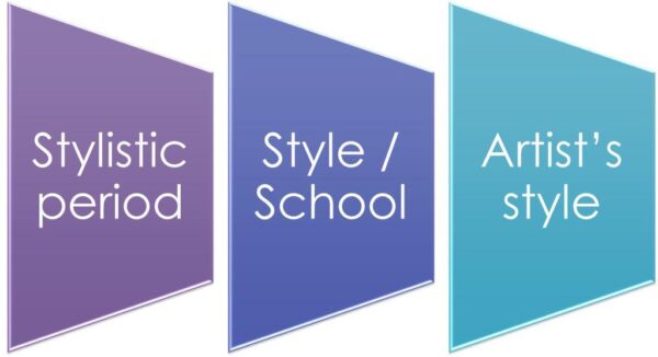 What are art styles - discover the 3 definitions of the word