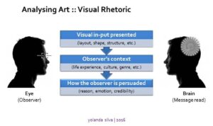 What is visual rhetoric ? | Analysing Art - Citaliarestauro