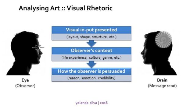What is visual rhetoric ? | Analysing Art - Citaliarestauro