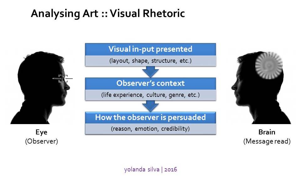 What is visual rhetoric ? | Analysing Art - Citaliarestauro