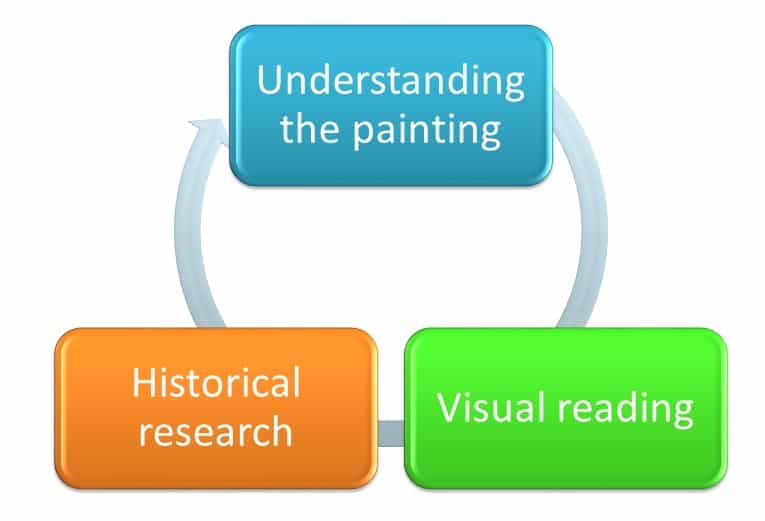 Learn what are the 6 elements and principles of art