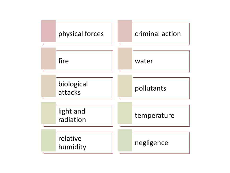 4 key points for a museum risk management program - Citaliarestauro