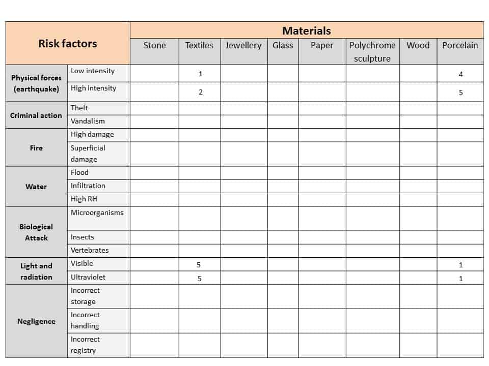 4 key points for a museum risk management program - Citaliarestauro