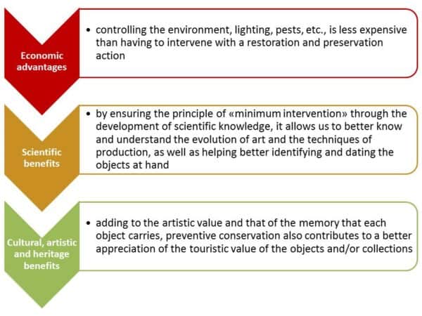 4 key points for a museum risk management program - Citaliarestauro