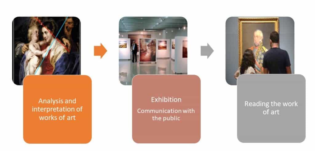 Art Communication | 2 essential courses | Citaliarestauro