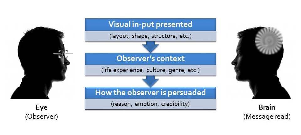 what is visual literacy in art and why is it important ? - Citaliarestauro