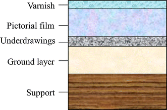 Conservation and restoration of paintings - online course