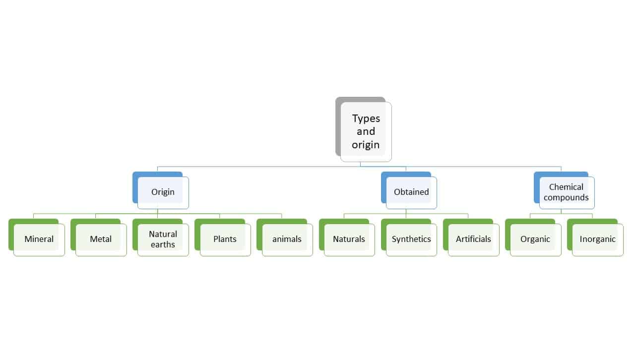 1. General characteristics of pigments - Citaliarestauro